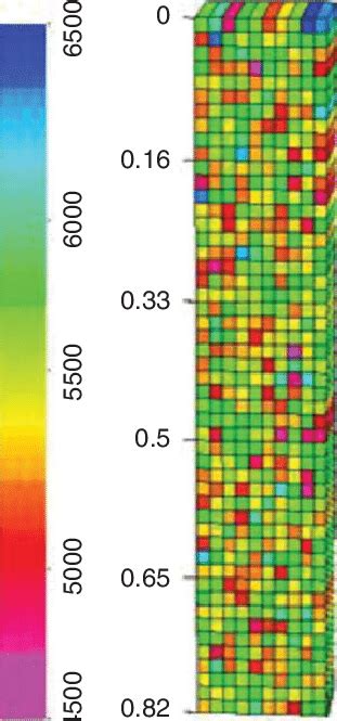Generated Random Permeability Field Download Scientific Diagram