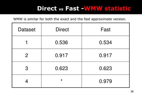 Ppt A Fast Algorithm For Learning Large Scale Preference Relations