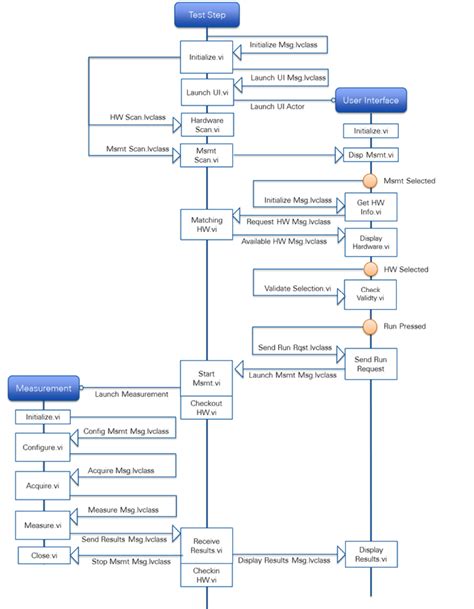 Solved Actorframework NI Community