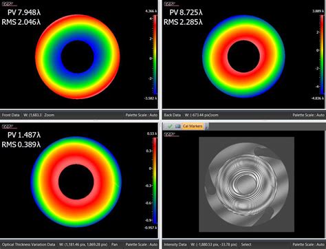 Wavelength Shifting Fizeau Interferometer For Multi Surface Cavities Zygo Ametek Quantum Design