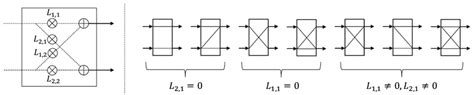 Seven Patterns Of Linear Computations Download Scientific Diagram