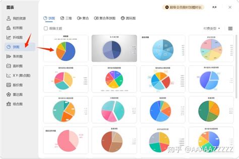 Ppt插入图表 饼状图分析占比 知乎