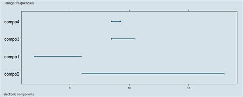 R Graph Data In Pairs As Segments Stack Overflow