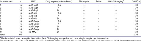 Study Design Overview Download Table