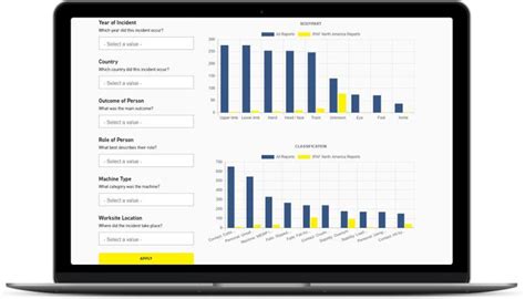 Enhanced Ipaf Accident Reporting Dashboard Agg Net