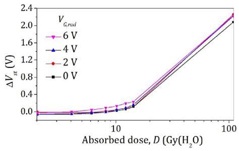 The Component Of Threshold Voltage Shift Of Switching Traps Sts