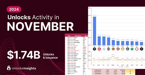 Wormhole W Tokenomics Supply And Release Schedule