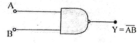 Give The Logic Symbol Of NAND Gate Sarthaks EConnect Largest Online Education Community