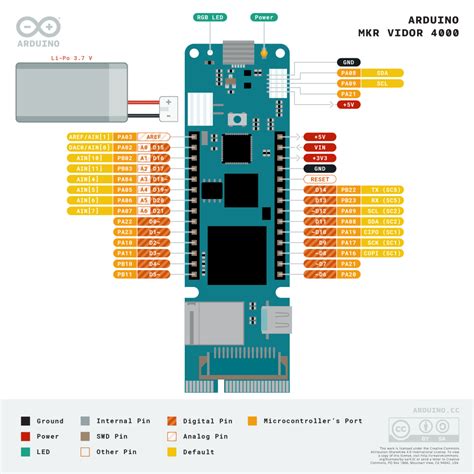 برد Arduino Mkr Vidor 4000 فروشگاه Ioenetفروشگاه Ioenet