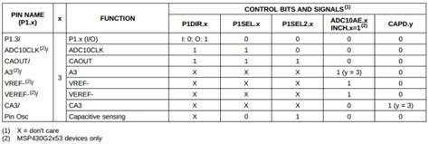 Lesson 4 Configuring The MSP430 Simply Embedded