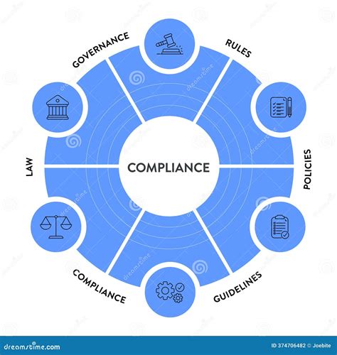 Compliance Framework Infographic Diagram Chart Illustration Banner Template With Icon Vector Has