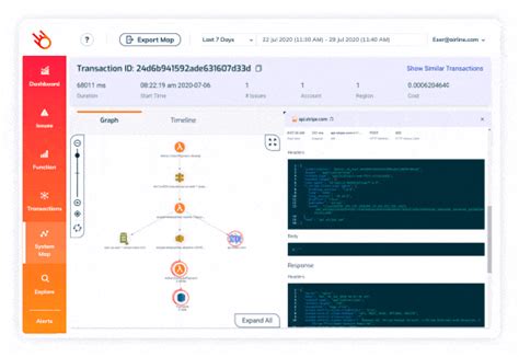 Serverless Monitoring Guide Lumigo