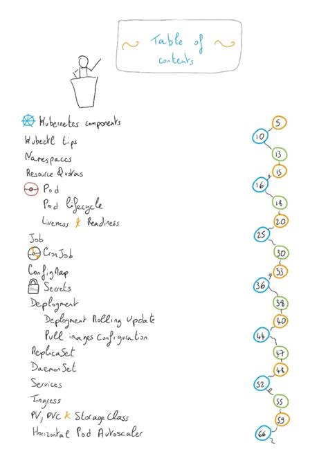 Understanding Kubernetes In A Visual Way Behind The Scenes Dev Community