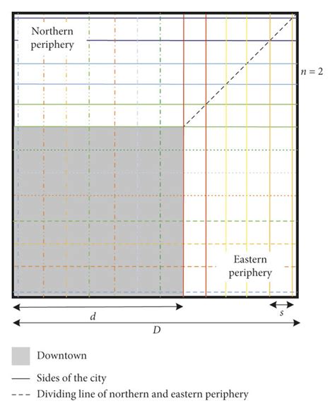 The Sparse And Dense Mixed Grid Model Lines Of The Same Line Type And Download Scientific