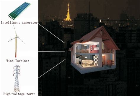 Intelligent Lighting System Ehomeguru Llc