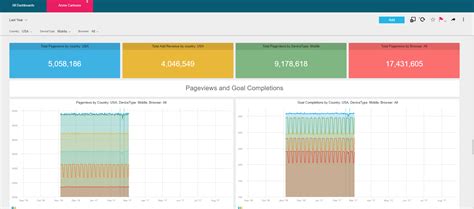 Dashboard Tiles