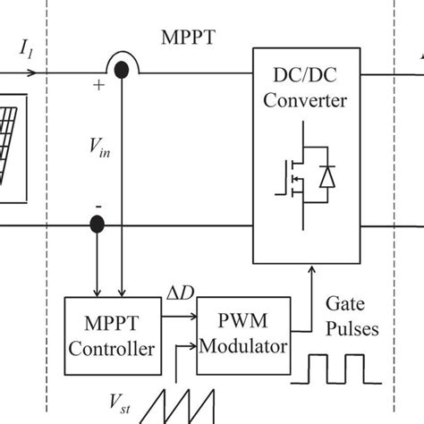 MATLAB SIMULINK Model For Boost Dc Ac Inverter Download Scientific Diagram
