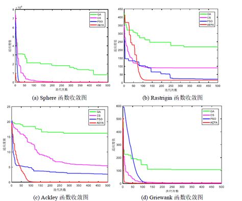 人工电场算法毕业论文【matlab】用matlab程序设计计算真空中两个电荷之间的作用力 Csdn博客