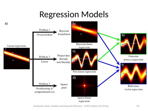 08regression