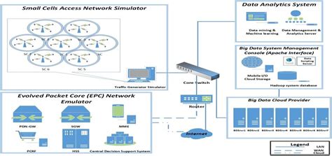 Lab Architecture Updated Design Download Scientific Diagram