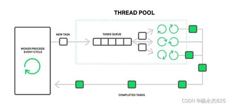 Java线程池如何合理的设置大小java线程池动态调整大小 Csdn博客
