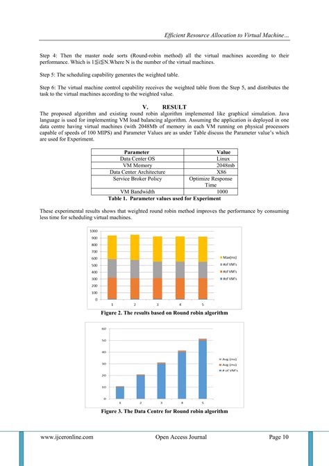 Efficient Resource Allocation To Virtual Machine In Cloud Computing Using An Advance Algorithm Pdf