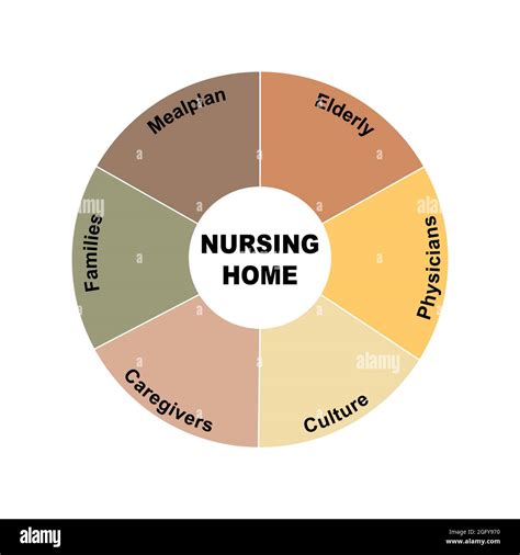 Diagram Concept With Nursing Home Text And Keywords Eps 10 Isolated On White Background Stock