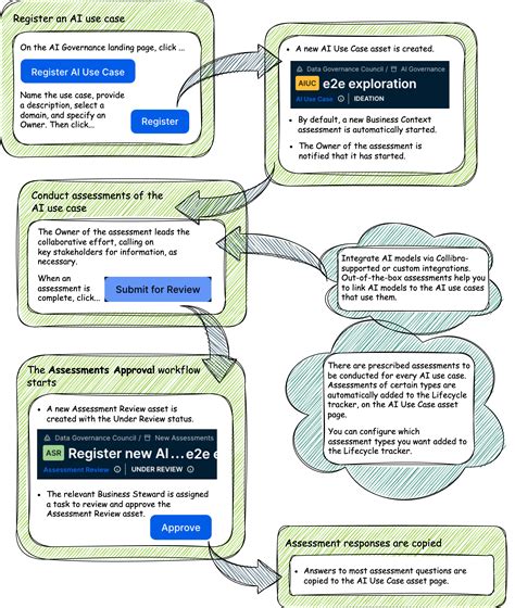 Collibra Ai Governance Walk Through