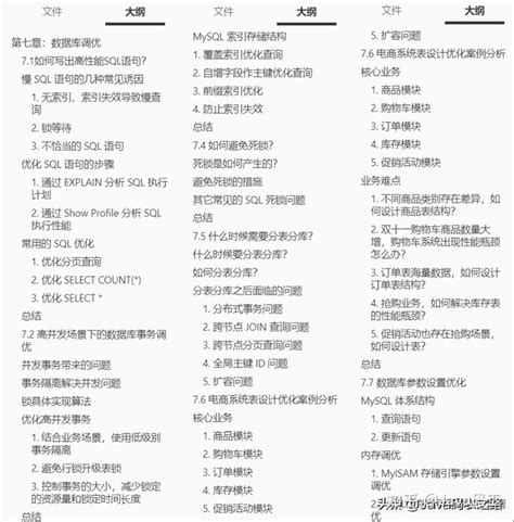 简直人生外挂，直接涨薪25k，跪谢这份java性能调优实战宝典 知乎