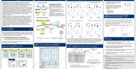 Pathways Assessed Using Scnp Assay Download Scientific Diagram