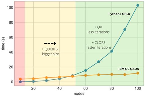 Multi Objective Routing Optimization For 6g Communication Networks