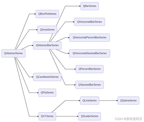 Qt：qtcharts绘制图表实时采集温度 Qt 绘制图表 Csdn博客