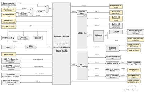 Ed Ipcx Industrial Computers For Raspberry Pi Edatec Mouser
