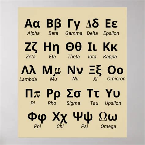 Greek Alphabet Letters In Order Poster Zazzle