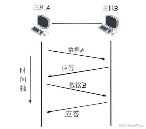 tcp协议的相关特性 tcp传输 实时显示误码率 csdn博客