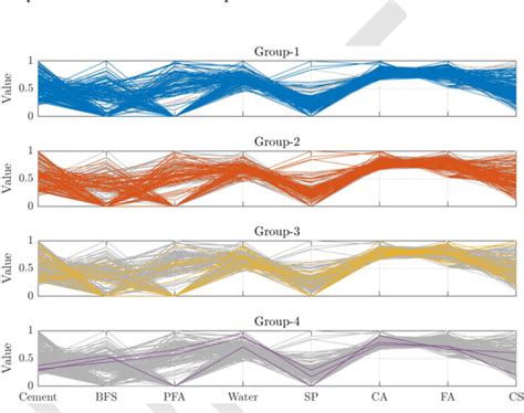 cobweb plots of data in different accuracy groups group 1 absolute