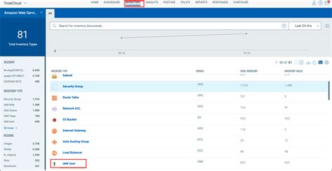 Configure AWS Guard Duty