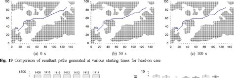 Figure 1 From Modified A Algorithm For Obstacle Avoidance For Unmanned