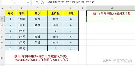 工作中必备的9个excel统计类函数，统计数据更快速便捷！ 知乎