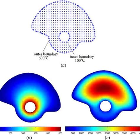 Model A A Three Kinds Of Node Exterior Node Boundary Node And Download Scientific Diagram