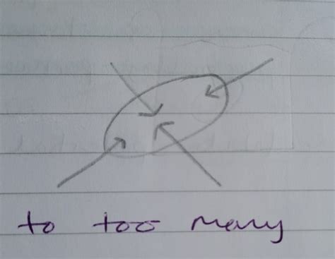 Diffusion Osmosis Active Transport Flashcards Quizlet