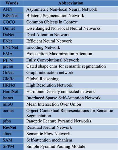 Table 1 From A Systematic Literature Review On Machine Learning And Deep Learning Methods For