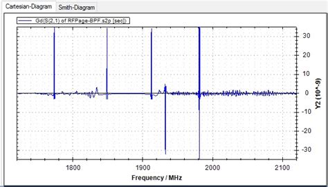 S Parameter Formats In Vector Network Analyzers Rf Page
