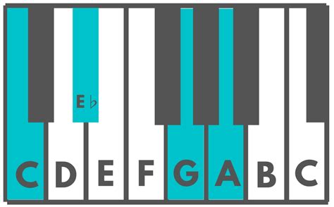 How To Play A Cm6 Chord On The Piano Julie Swihart