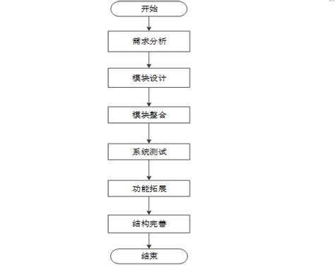 计算机毕业设计springboot电子商务网站的设计与实现 基于springboot的在线购物商城系统设计与实现 Springboot框架下的