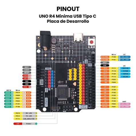 Uno R4 Placa De Desarrollo Usb Tipo C Wifi Esp32 Mínima Unit Electronics