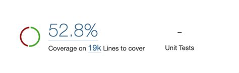 unit tests are not showing up writing rules sonar community