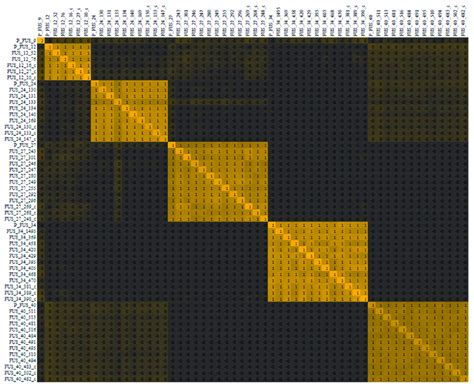 Heatmap Of Cluster Analysis Using Kinship Similarity Matrix Of 58 Wheat Download Scientific