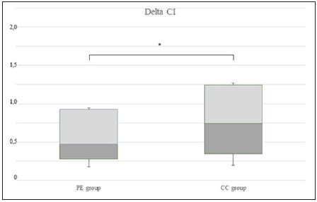Pulse Contour Analysis For Prediction Of Fluid Responsiveness In Preeclamptic Patients A Case