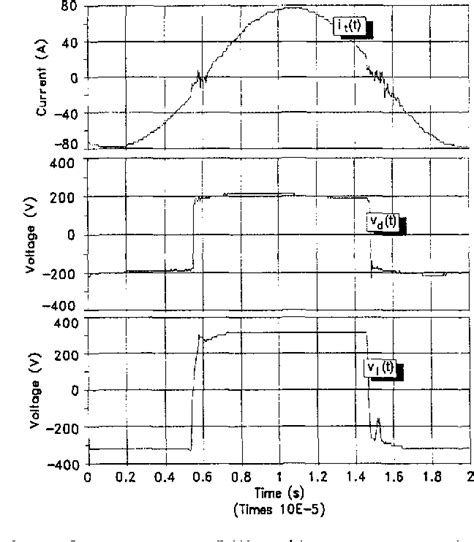 Figure 5 From Optimized Linear Contactless Power Transmission Systems For Different Applications